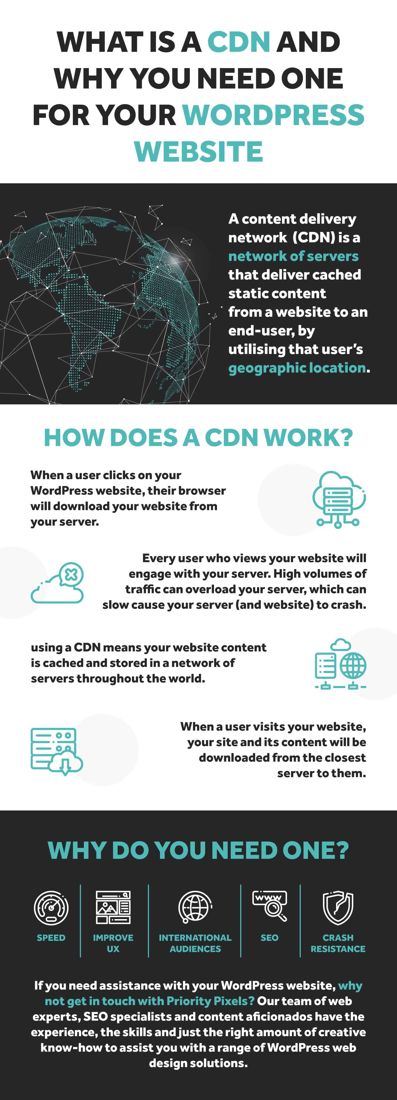 What is a CDN? Why your website needs a CDN | Priority Pixels